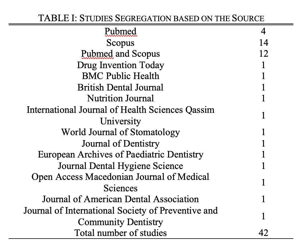Systematic Review and Metanalysis of the in vitro Studies Examining the Erosive Effect of Energy ...